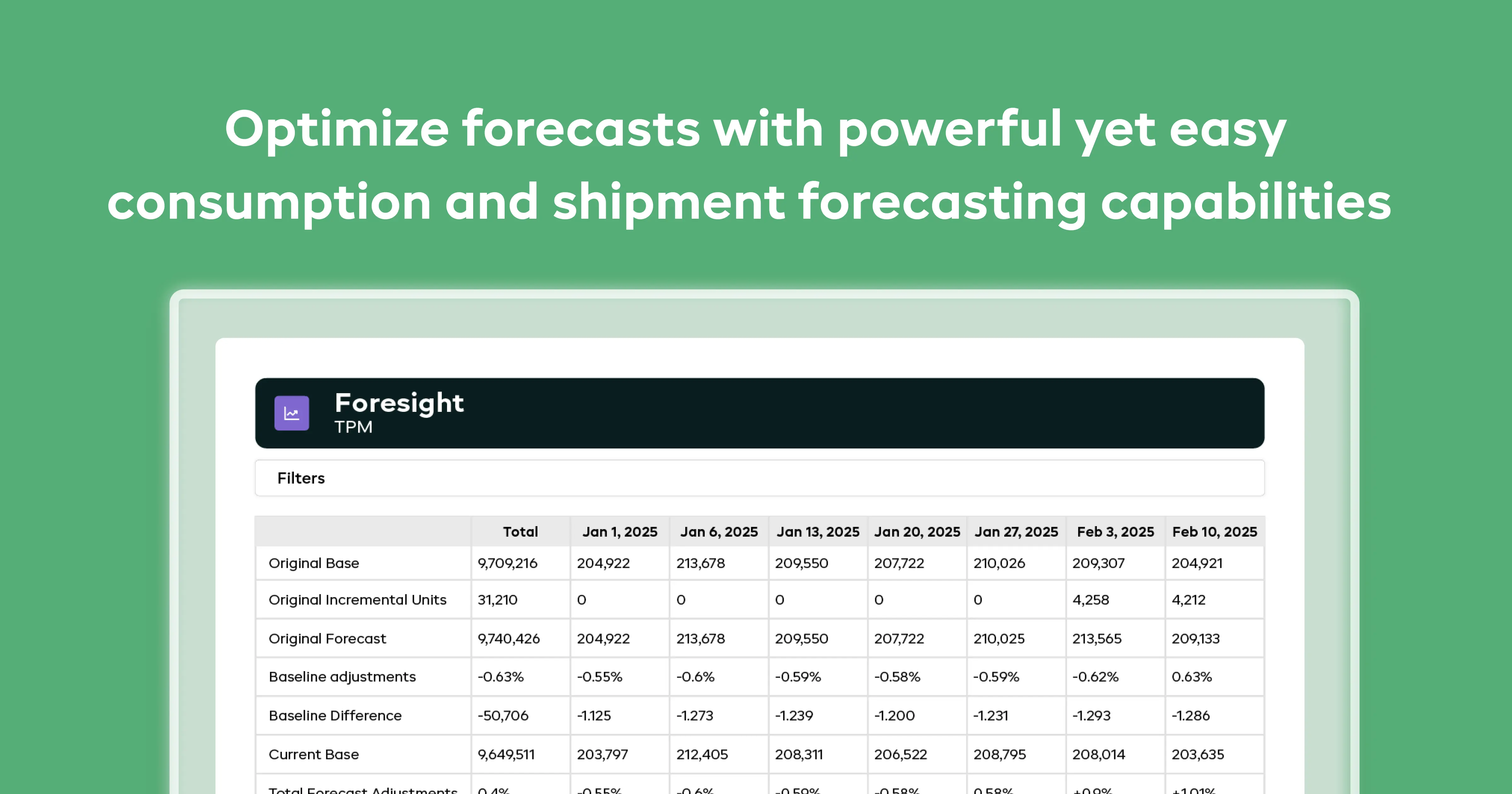 Consumption and Shipment Forecasting | CPGvision